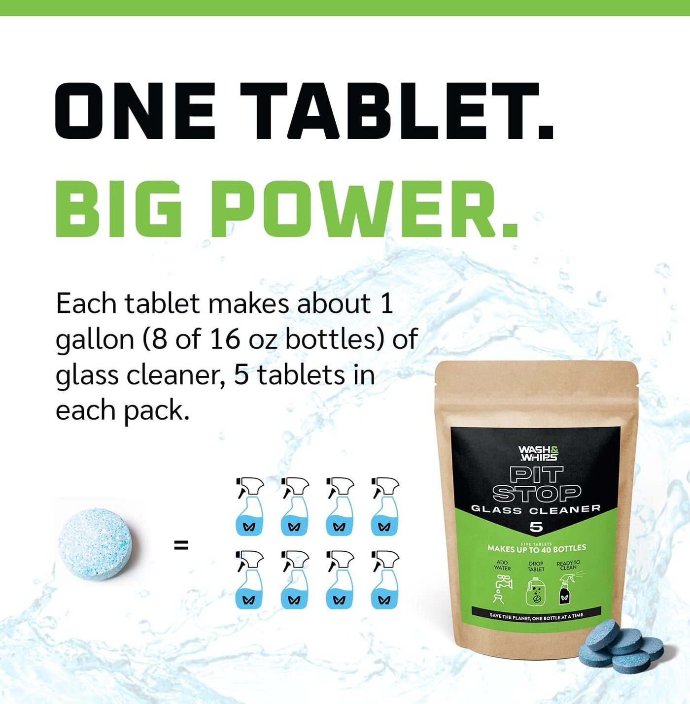 Pit Stop Glass Cleaner Effervescent Tablets | Environment Friendly ...